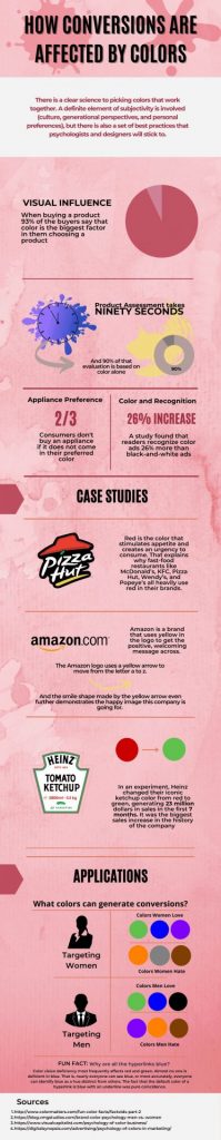 How Colors Affect Conversions