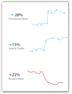 Top 11 Interactive Marketing Examples from Most Popular Brands