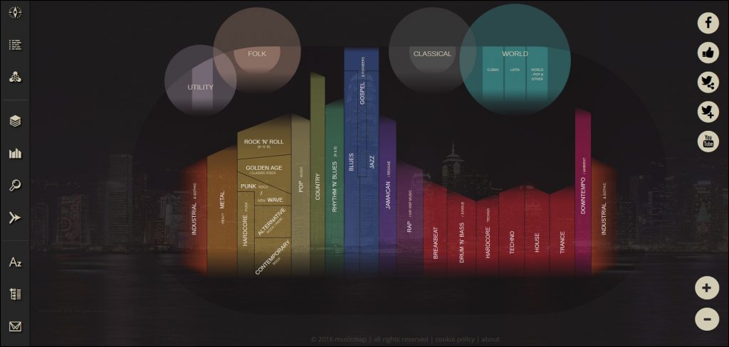 Boost Audience Engagement With These 21 Types of Interactive Content