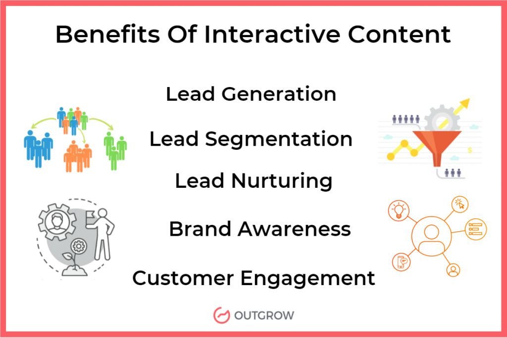 Outgrow Presents: 21 Ways To Use Interactive Content