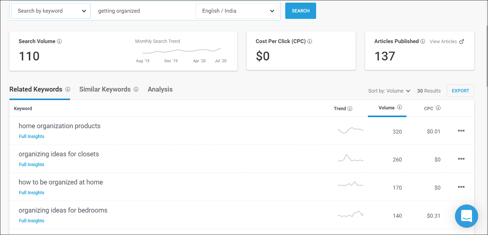 How to Find New Content Ideas- An Ultimate Guide