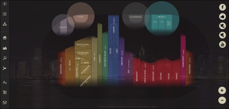 Boost Audience Engagement With These 21 Types of Interactive Content