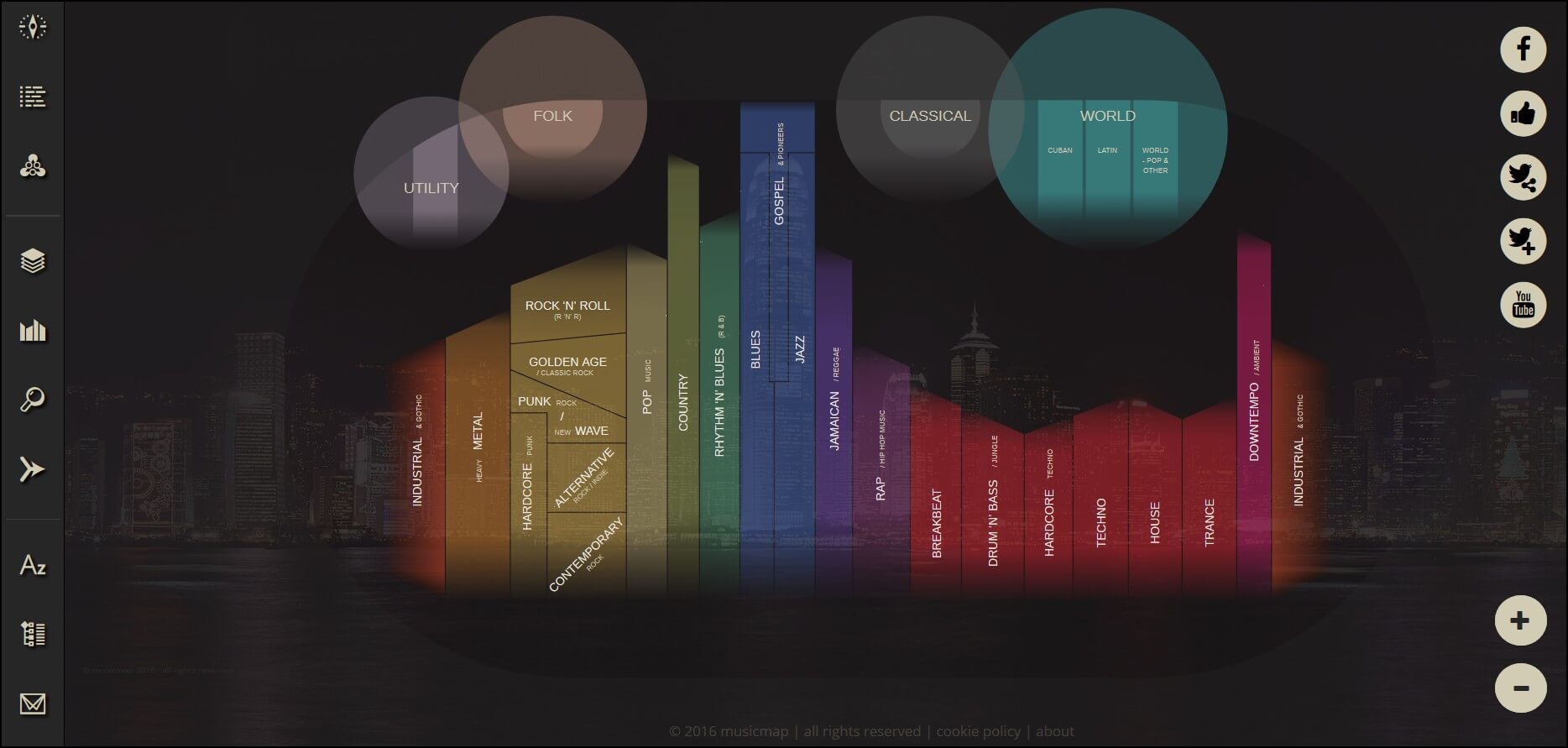 Boost Audience Engagement With These 21 Types of Interactive Content