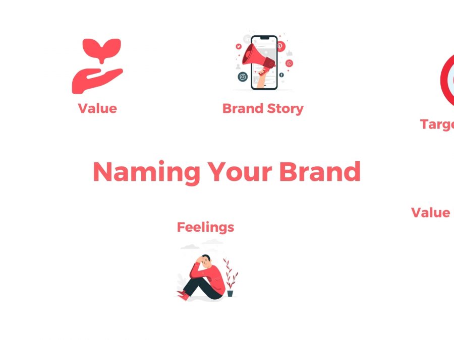 How to Create a Branding Strategy for a Small Business? [Infographic]