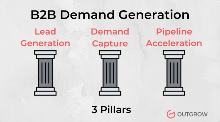 A Complete Guide to Demand Generation : Examples & Case Studies