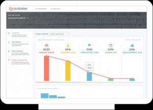 What Is Conversion Rate Optimization Process: Five-Step Guide