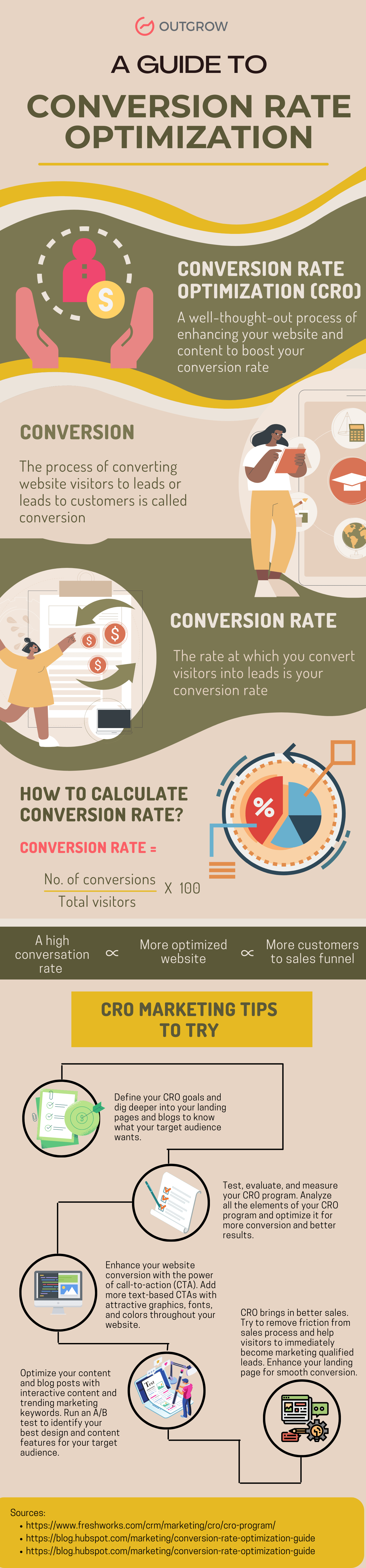 What Is Conversion Rate Optimization? - Complete CRO Guide