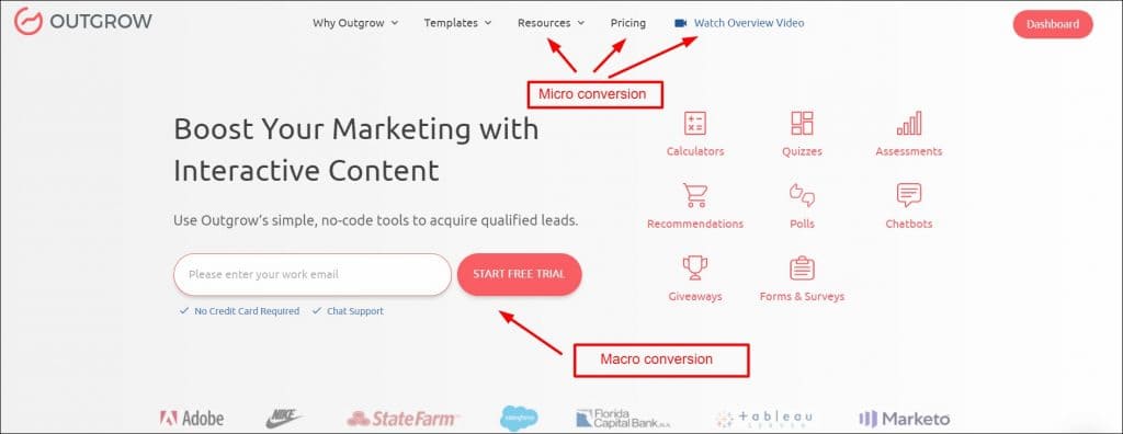 Macro and Micro Conversion - The Milestones on the CRO Roadmap