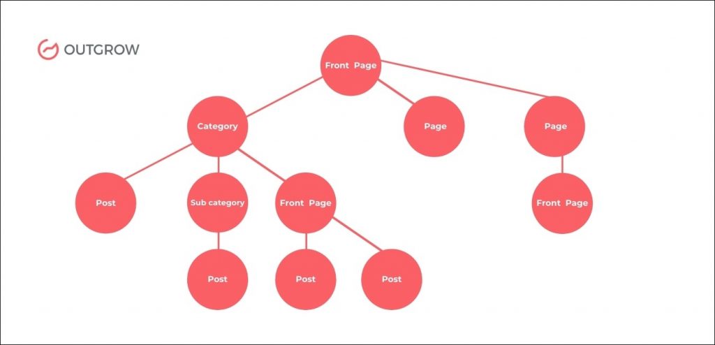 What Is Conversion Rate Optimization? - Complete CRO Guide