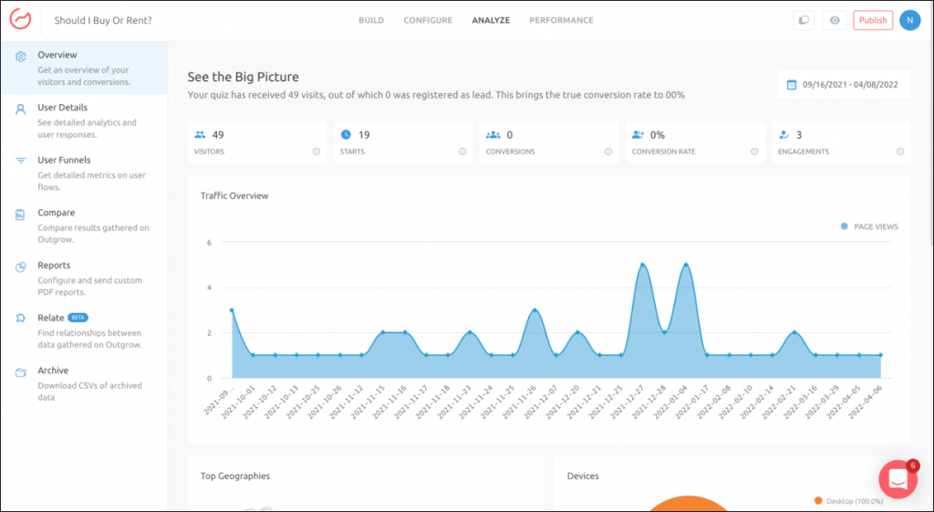 How to Make a BuzzFeed Quiz: A Step-by-Step Guide