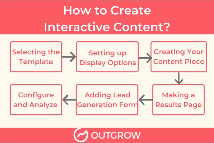 How to Create Interactive Content: The Right Way [+ Expert Reviews]