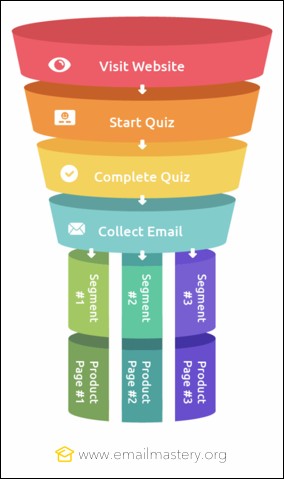 How to Create a Fantastic Quiz Funnel on Outgrow