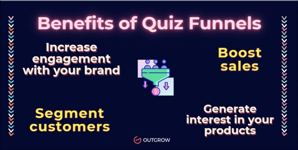 How to Create a Fantastic Quiz Funnel on Outgrow