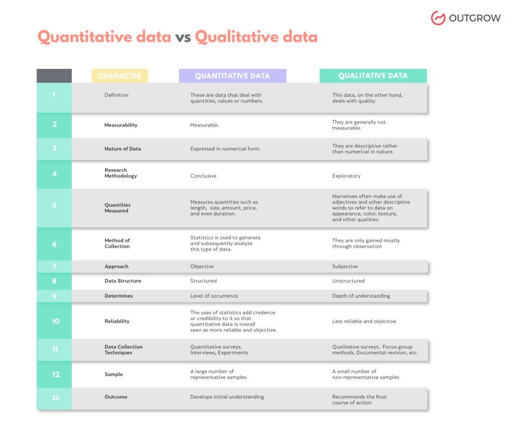 Qualitative and Quantitative Research - [Difference+Free Templates]
