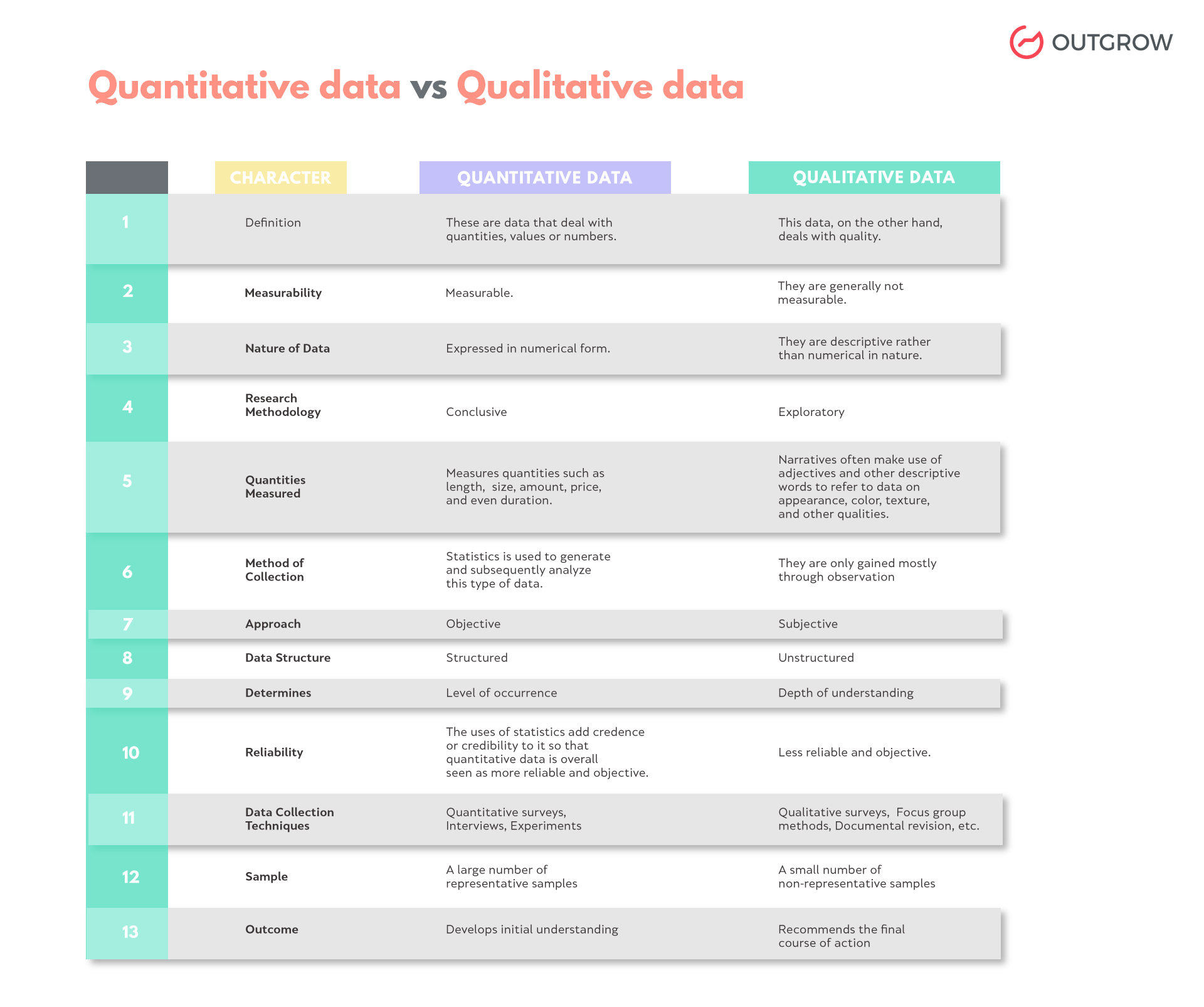 Qualitative and Quantitative Research - [Difference+Free Templates]