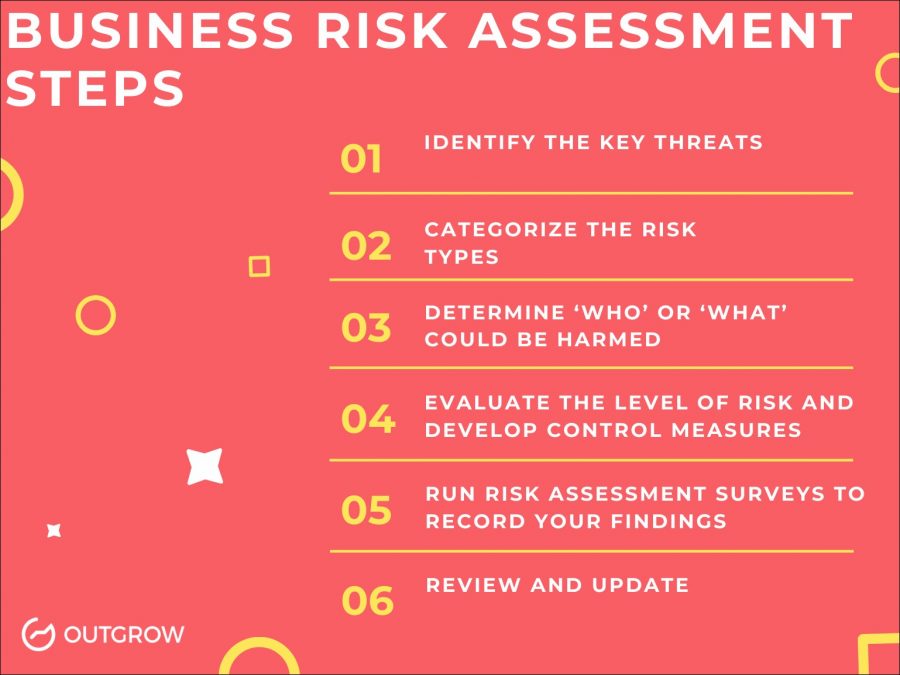 How To Develop Your Own Business Risk Assessment Survey