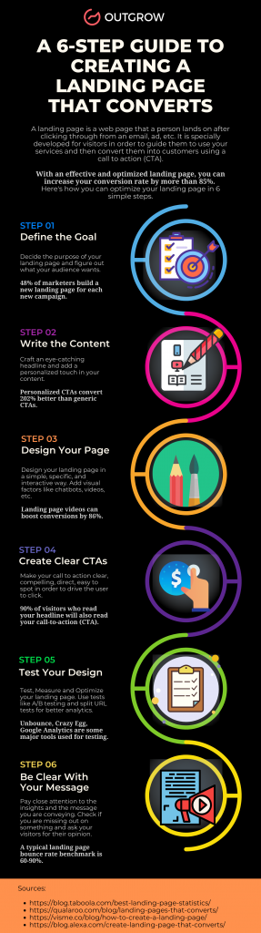 A 6-Step Guide to Creating A Landing Page that Converts [Infographics]