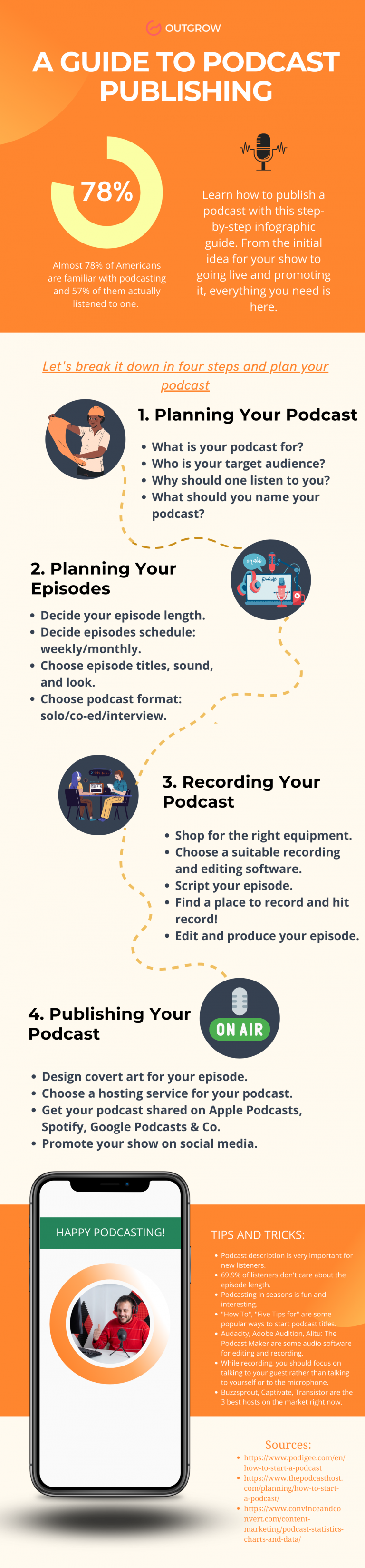 Podcast Publishing- A Simple Guide [Infographic]