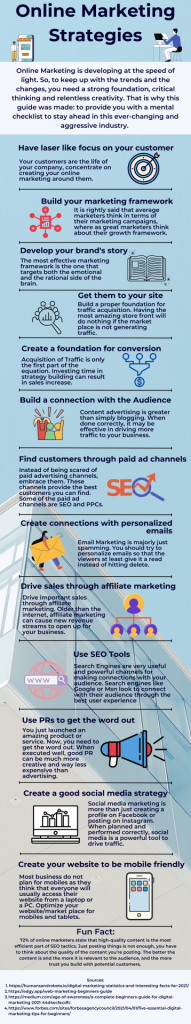 Online Marketing Strategies