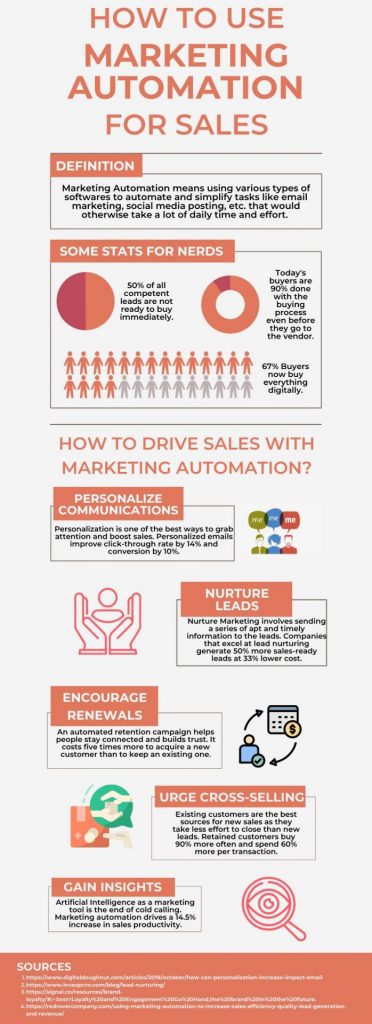 How to Improve Your Marketing Automation Strategy?