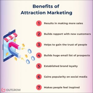 Attraction Marketing: What Is It and How to Implement It?