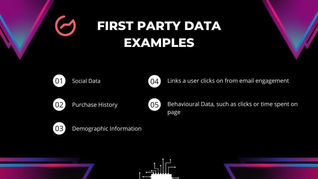 How to Tackle the Changing Privacy Rules With Zero Party Data?