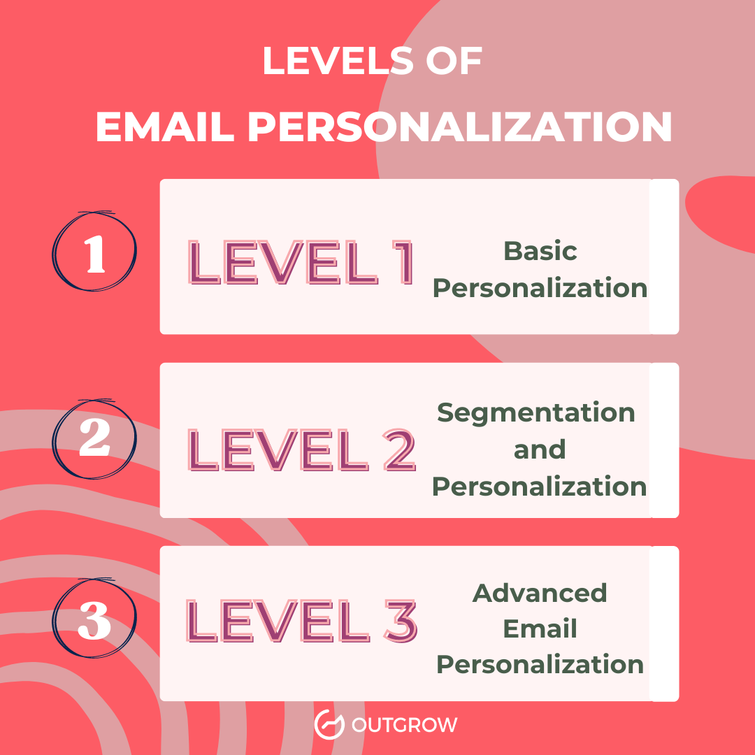 How to Make a Personalized Email: 5 Interactive Ways