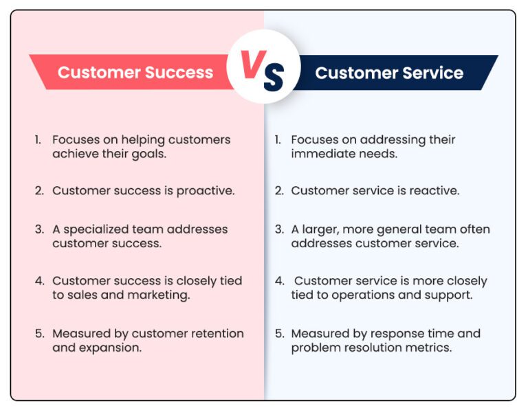 How to Leverage Customer Success to Boost Your Business
