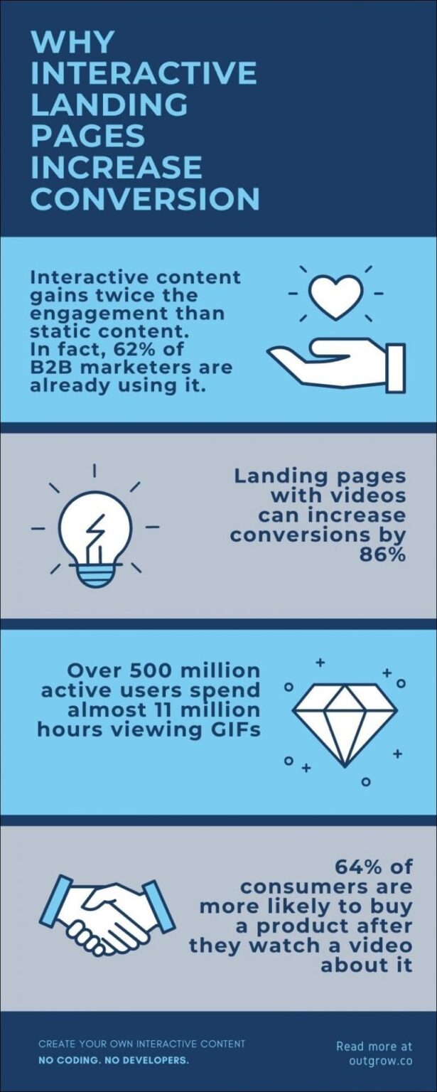 Understanding the Power of Interactive Landing Pages (Examples & Tips)