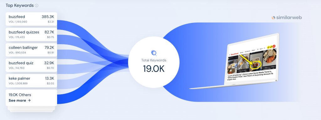 Interactive Content Statistics That Prove It Is the Future