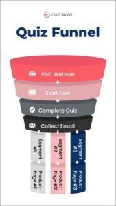 How to Create a Fantastic Quiz Funnel [Steps + Brand Examples]