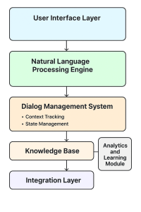 How Do Chatbots Work? Guide to AI & Rule-Based Bots