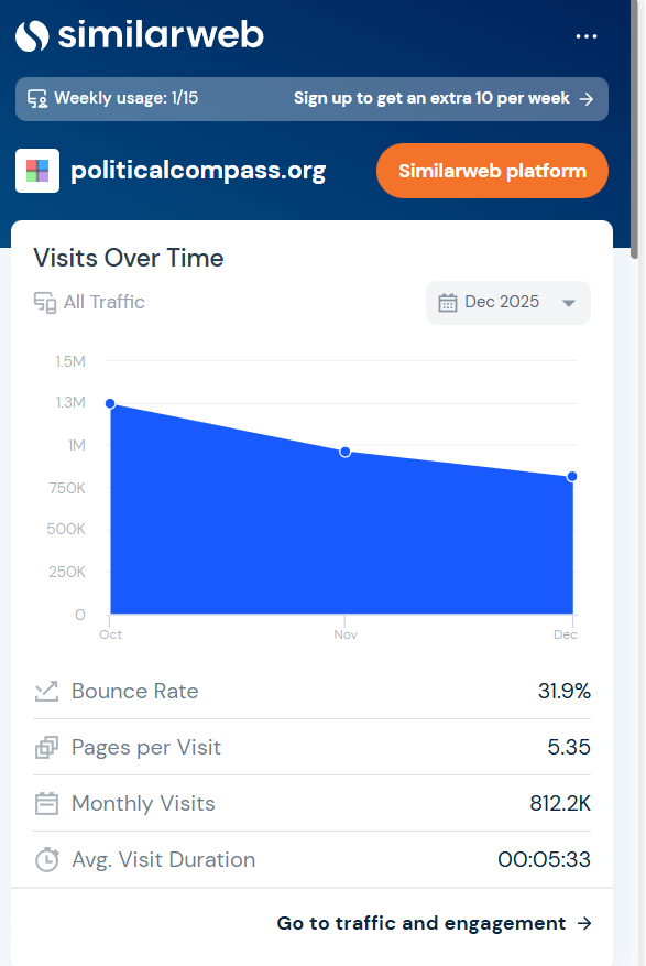 Discover Your Political Identity | Political Compass