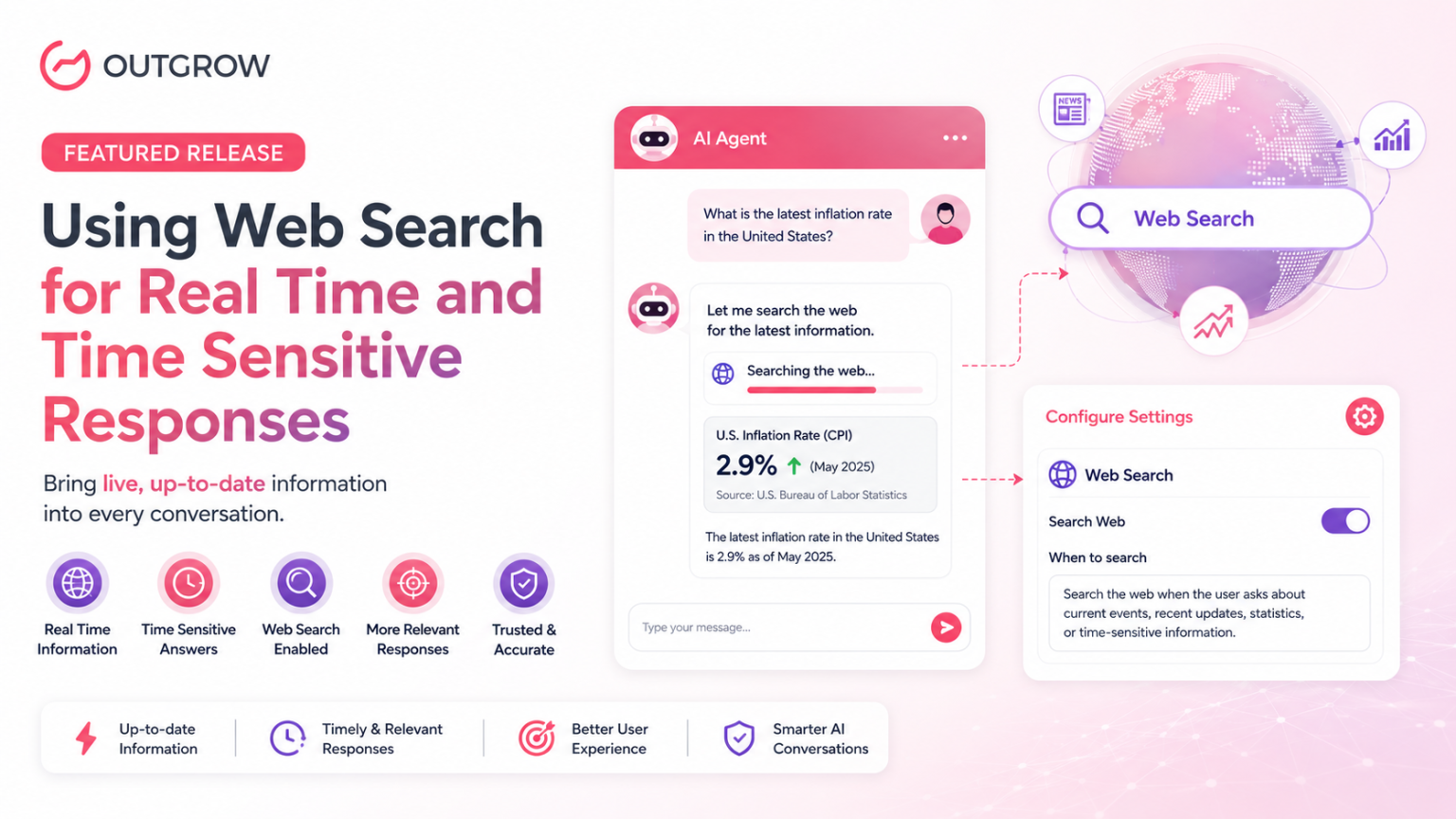 Outgrow AI Agent Features: API, Search & Woocommerce Upgrade